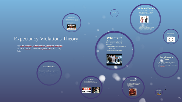 Expectancy Violations Theory by Kolt Woofter on Prezi