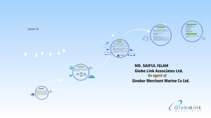 Cloud Computing by Saiful Islam on Prezi