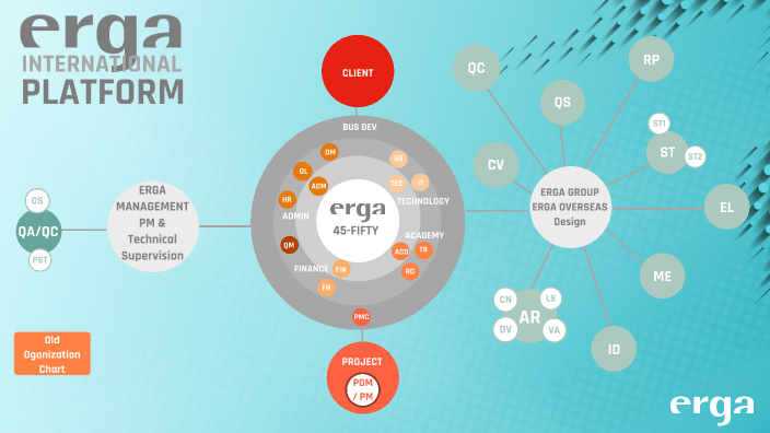 ORGANIZATION CHART by joelle samaha on Prezi