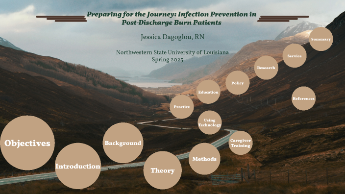 Preparing for the Journey: Infection Prevention in Post-Discharge Burn ...
