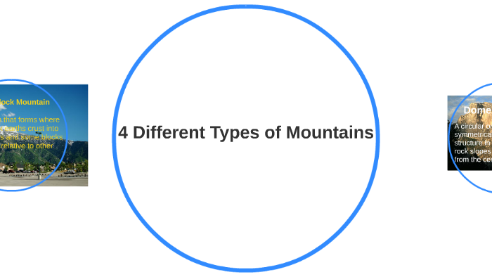 4 different types of mountains by bijan abolmoluki on Prezi