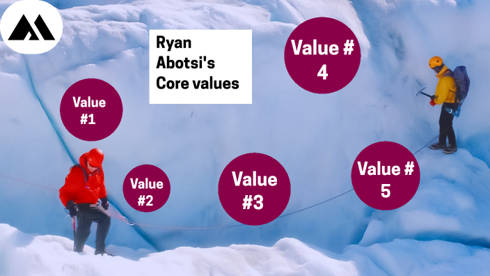 Core Values By Ryan Abotsi by Ryan-Marcel Aklamanu-Abotsi on Prezi