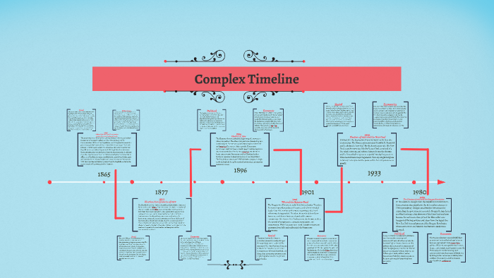 Complex Timeline by Chloe Zhou on Prezi