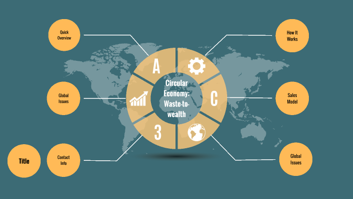 Circular Economy: Waste-to-wealth by Mazen Sultan on Prezi
