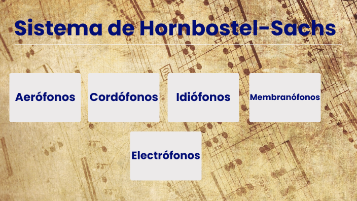 Clasificación de instrumentos musicales según el sistema Hornbostel ...