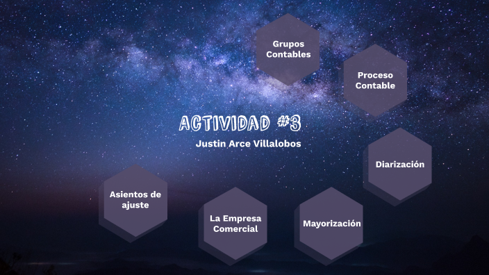 Actividad #3 by Justin Arce on Prezi