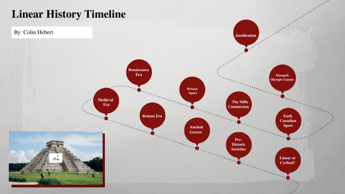 Linear History Timeline by colin hebert on Prezi