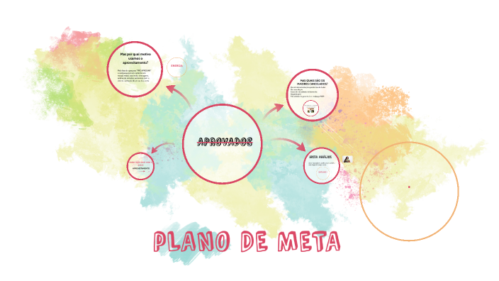 PLANO DE META by Ariane Martins on Prezi