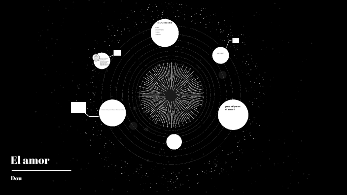 El migajerismo by gonzalez sulu alisson zulemy on Prezi