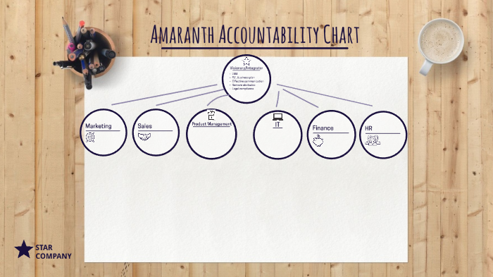 Accountability Chart by Brendan Klatt on Prezi