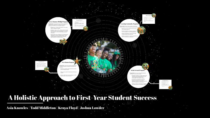 A Holistic Approach to First-Year Student Success by Asia Knowles on Prezi