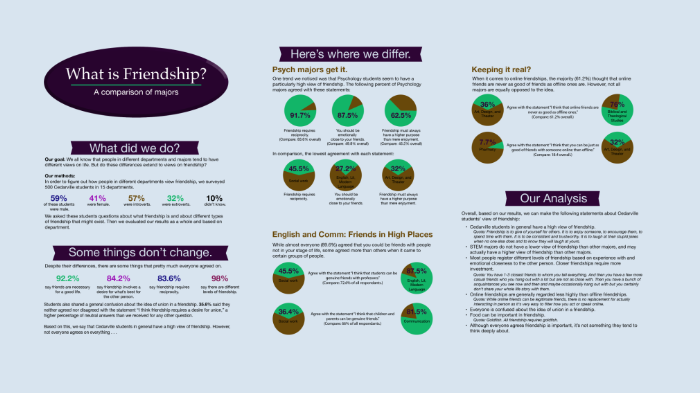 Friendship Survey by Sarah Pennington on Prezi