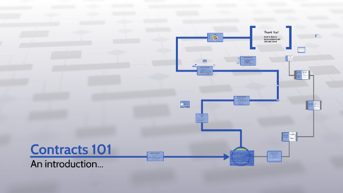 Contracts 101 by Scott Benson on Prezi