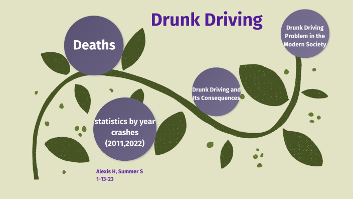 Drunk driving psa by Alexis Haase on Prezi