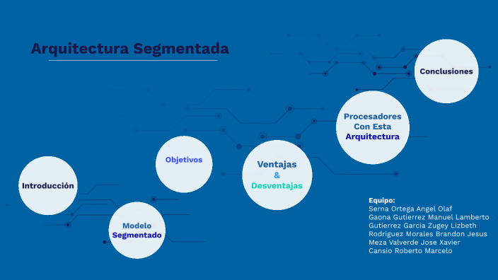 Arquitectura Segmentada by Cheat Mex on Prezi