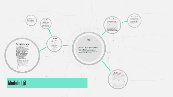 Modelo Itil by Richard Briceño on Prezi