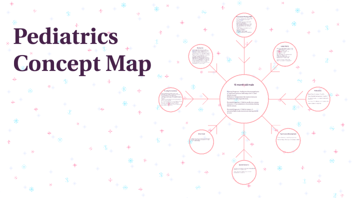 Pediatric Concept Map by Mal Bryant-LaCasse on Prezi