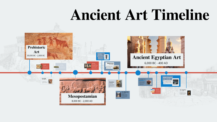 Ancient Art Timeline by Kaylee Norris on Prezi