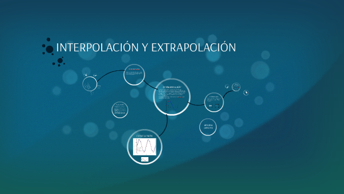 INTERPOLACIÓN Y EXTRAPOLACIÓN by Maricarmen Gutiérrez on Prezi