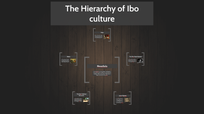 The hierarchy of Ibo culture by William Dimdiman on Prezi