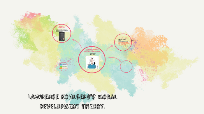 Kohlberg Theory by Hailey Mares on Prezi