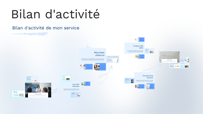 Bilan d'activité by Kévin Péret on Prezi