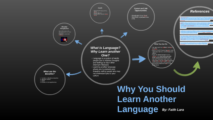 Why You Should Learn Another Language By Faith Lara On Prezi