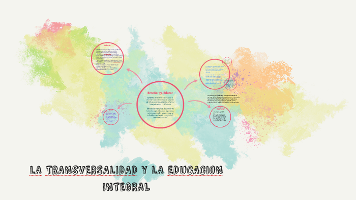 lA TRANSVERSALIDAD Y LA EDUCACION INTEGRAL by Dolores Arenas on Prezi