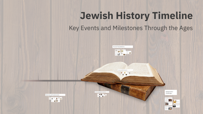 Jewish History Timeline by Black Sword on Prezi