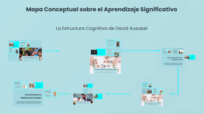 Mapa Conceptual sobre el Aprendizaje Significativo by Aylin Balladares on Prezi