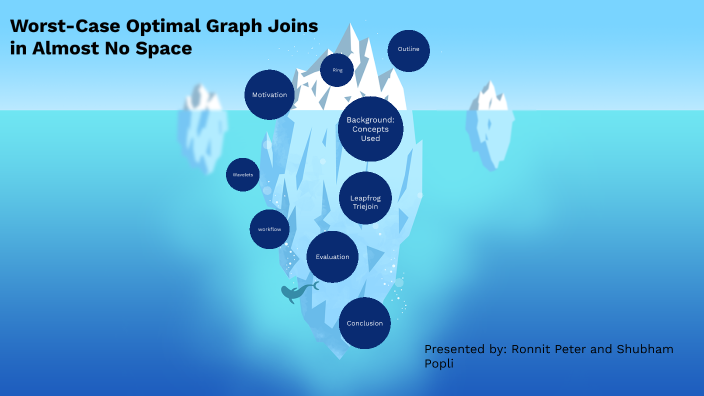Worst-Case Optimal Graph Joins in Almost No Space by Bdsppt xyz on Prezi
