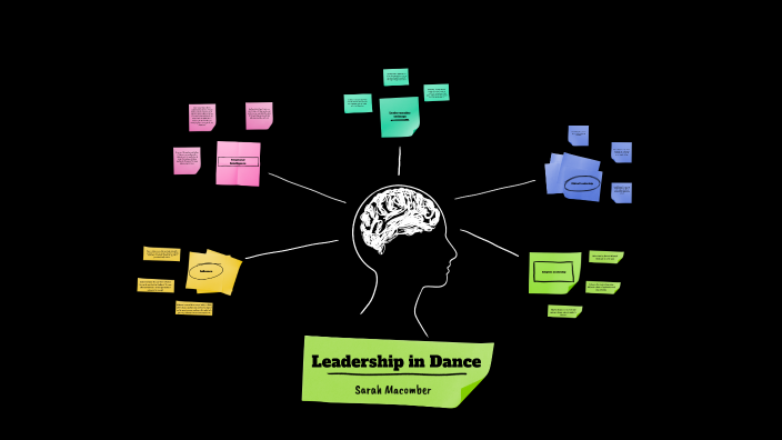 Leadership in Dance by Sarah Macomber on Prezi