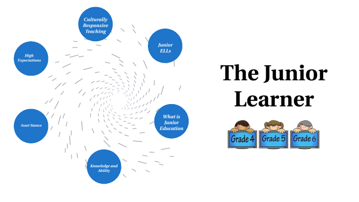 Understanding the Junior Learner by Mr Bestard on Prezi