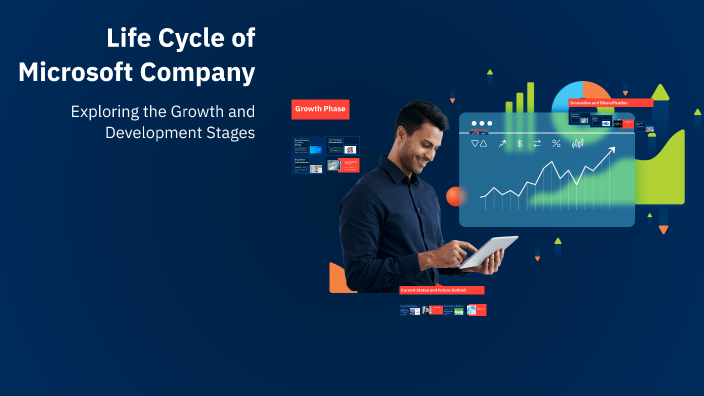 Life Cycle of Microsoft Company by Artyom Aleksanyan on Prezi