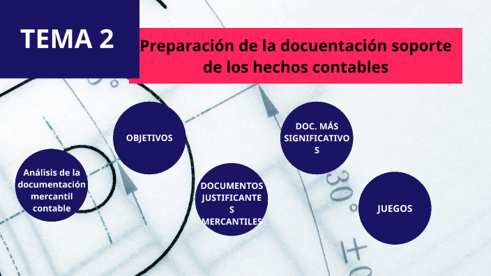 tc by Andrea Picazo Martí on Prezi