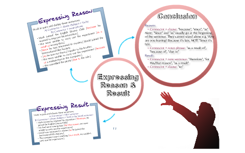 Expressing Reason & Result by Natalia Lopez on Prezi