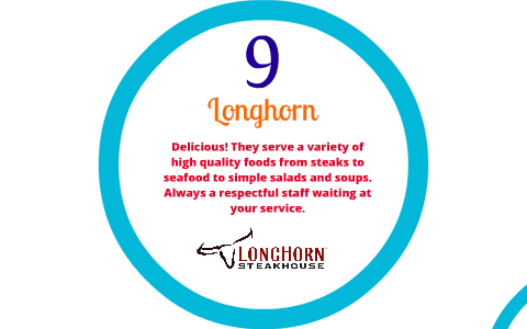 AP Grading Scale by Ellen Blockowitz on Prezi