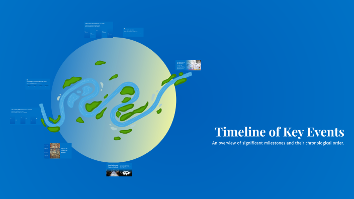 Timeline of Key Events by Sam Srivastava on Prezi
