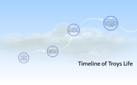 Timeline of Troys Life by Daniel Montgomery on Prezi