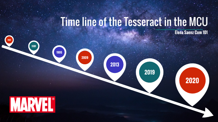 Timeline of the Tesseract in the MCU by Elena Saenz on Prezi