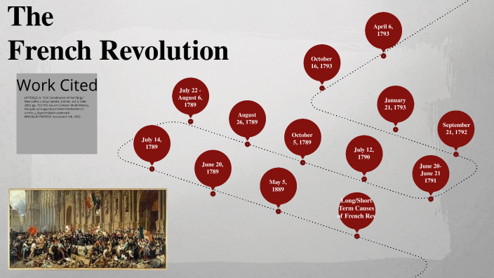 French Revolution Timeline by Gia Papa on Prezi