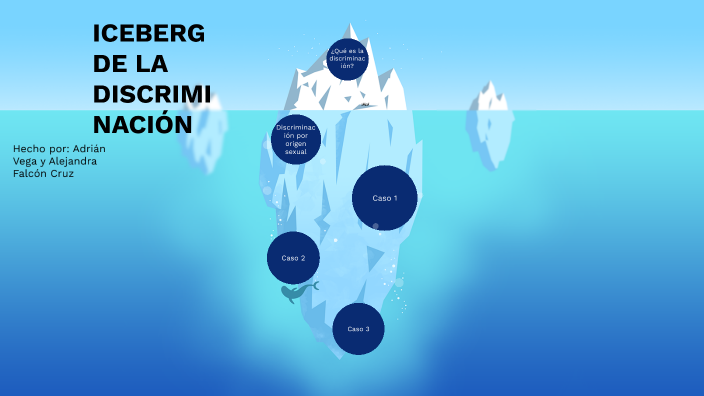 El iceberg de la discriminación de origen by Alejandra Falcón Cruz on Prezi