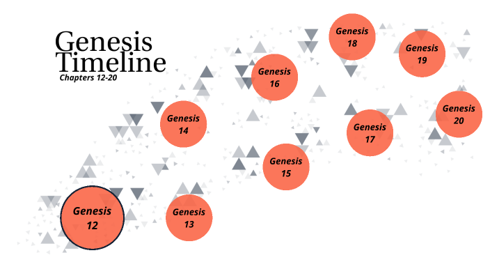 Genesis Timeline 12-20 by emily ingraham on Prezi