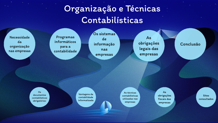 contabilidade e tecnicas contabilisticas by tomas queiroz on Prezi