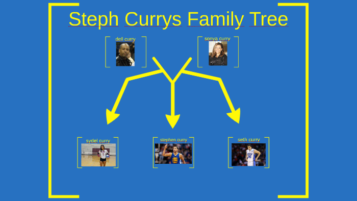 Steph Currys Family Tree by justin davis on Prezi