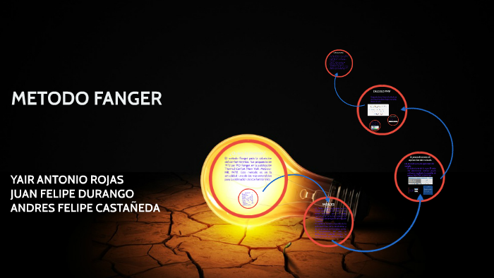 MÉTODO FANGER by jair rojas on Prezi
