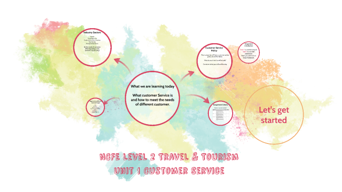 NCFE Level 2 Travel & Tourism Unit 1 Customer Service by Nina Piper on ...
