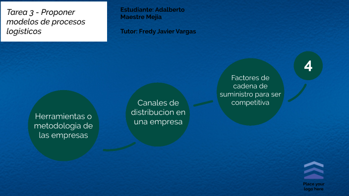 Tarea 3 - Proponer modelos de procesos logisticos by Adalberto Maestre ...