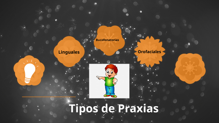 Praxias clasificación by Patricia Delgado on Prezi