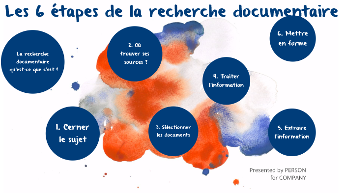 Les 6 étapes de la recherche documentaire by Lycée Guy de Maupassant Maupassant on Prezi
